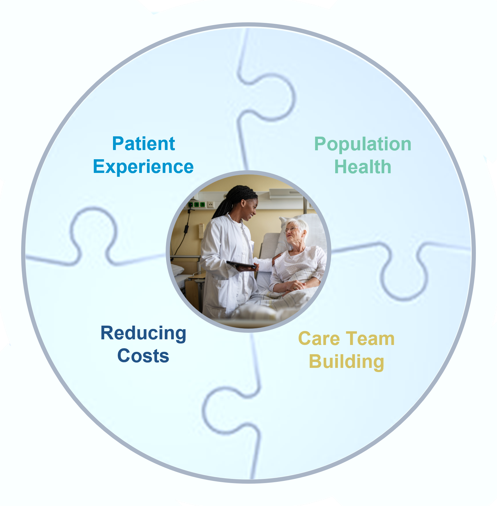Value-based Wellbeing - inHealth Strategies