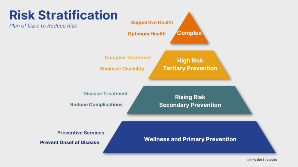 Resources - Industry Insights - inHealth Strategies