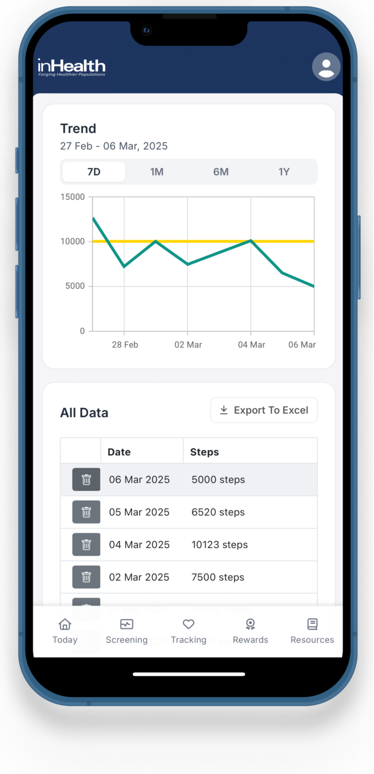 inHealth Wellbeing App - inHealth Strategies